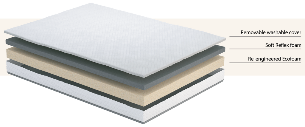 Komfi Unity Memory Mattress – The Bed Post