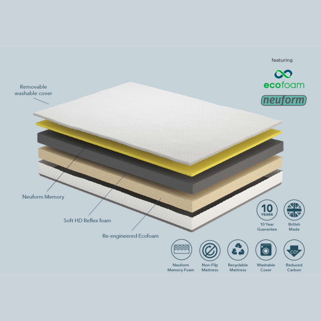 Komfi Unity Memory Mattress – The Bed Post